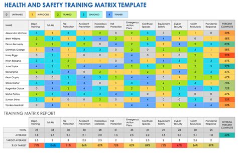 Training Matrix Sample Template Template Samples