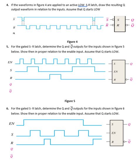Solved 1 If The S And A Waveforms In Figure La Are Applied To The Input Course Hero