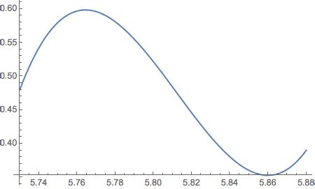 Import Making An Interpolation Function From Data Imported With SemanticImport Mathematica