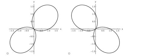 solved the figure shows the graph of r as a function of