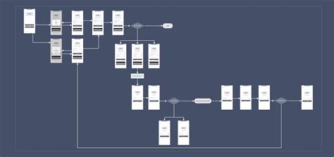 Our UX UI Design Approach Insight SEVEN