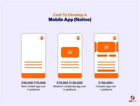 android app development cost 7 ways to reduce the cost in 2023 core