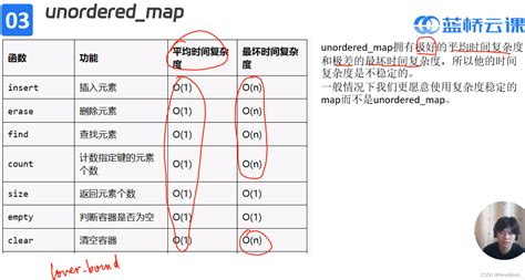算法课程笔记——stl键值对map