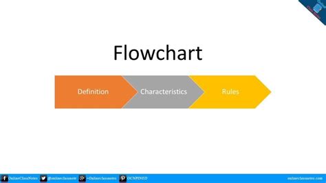 What Is Flowchart What Are The 5 Characteristics And 10 Rules Of Flowchart