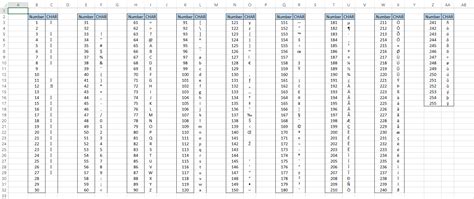 CHAR Function Examples Formula How To Use CHAR In Excel Wall Street Oasis