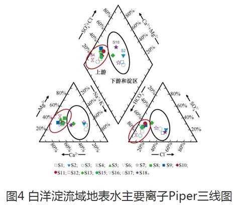 Piper三线图解读 派珀三线图 伤感说说吧