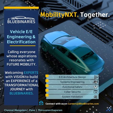 Nilesh Tayade On Linkedin Excellent Opportunity To Work With Industries Expert Team With Niche