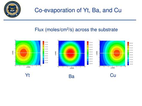 Ppt Direct Simulation Monte Carlo A Particle Method For Nonequilibrium Gas Flows Powerpoint