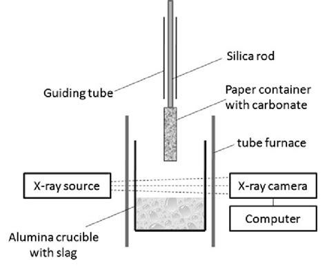 Ray Radiography Setup Download Scientific Diagram