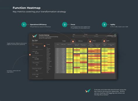 Target Setting Heatmap Connected Insight