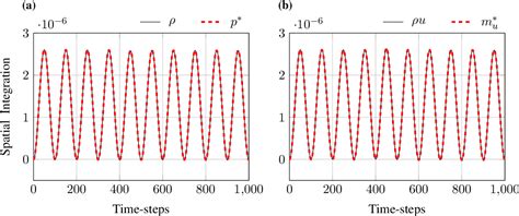 Figure 21 From Development And Application Of An Adjoint Based Optimal