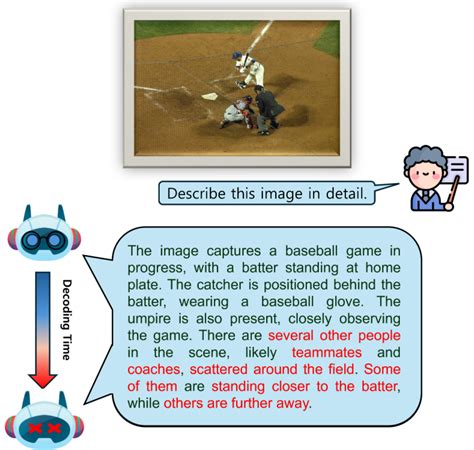 논문 리뷰 Mitigating Hallucinations In Large Vision Language Models Via