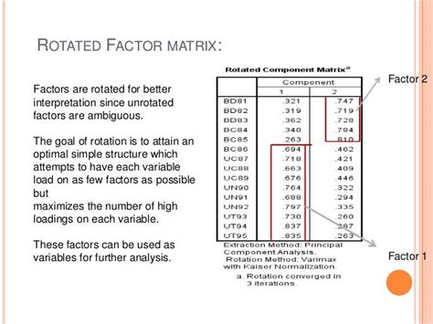 Factor Analysis With An Example