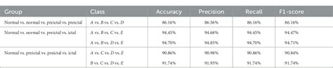 table 5 from automatic epileptic seizure detection based on eeg using a