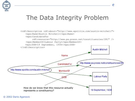 Ppt Resource Description Framework Schema Rdfs Powerpoint