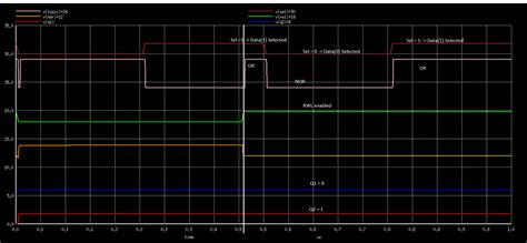 Github Rahulearn2019mixed Signal Circuit Design And Simulation Marathon In Memory Logic