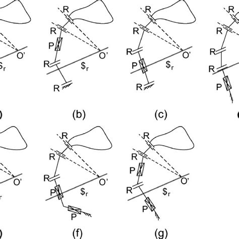 Pdf Kinematic Design Of A 6 Dof Parallel Manipulator With Decoupled Translation And Rotation