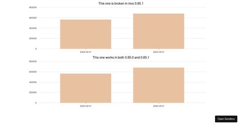 Pedantic Keldysh Codesandbox