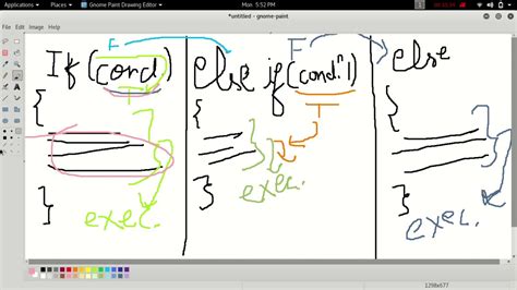 If If Elsenested If Else And Ternary Operator Youtube