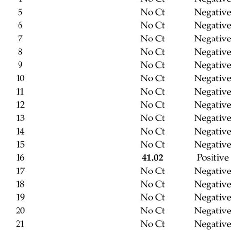 Results Of Helicobacter Pylori Detection In Adenoid Tissue Via