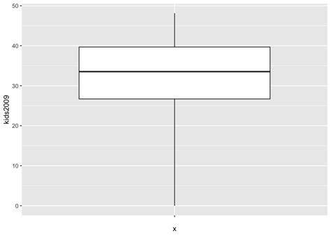 Chapter 2 Exploratory Data Analysis 1 Hands On Spatial Data Science With R