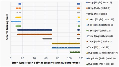 Fse20 Intelligent Rest Api Data Fuzzing Fireknight的站点