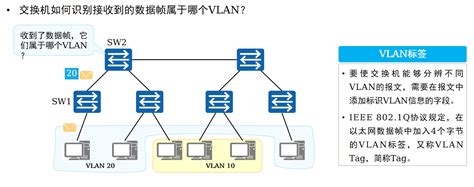 计算机网络 vlan原理与配置 一天电脑能多个vlan csdn博客