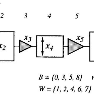 The Simultaneous Buffer And Wire Sizing Problem Download Scientific Diagram