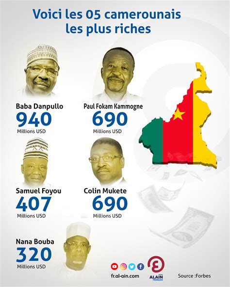 Milliardaires : voici les cinq Camerounais les plus riches