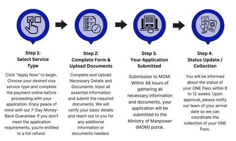 One Pass Singapore Service Streamlined Your One Pass Application