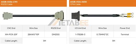 Fanuc Servo Motor Power And Encoder Cables MetabeeAI