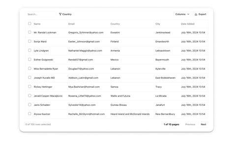 Boring Database Datatable Boilerplate