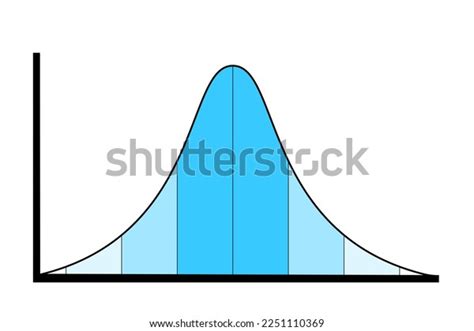 Bell Curve Normal Distribution Chart Distribution Stock Vector Royalty Free