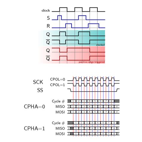 Tikz Examples Doing Bayesian Data Analysis Diagrams For Hierarchical