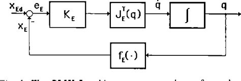 Inverse Kinematics Semantic Scholar