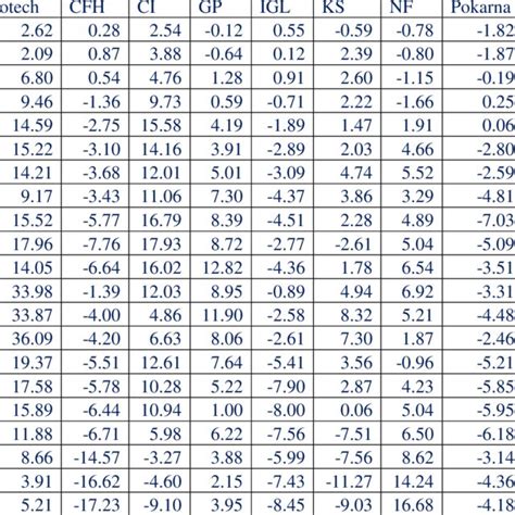 Average Abnormal Returns Cumulative Average Abnormal Returns And
