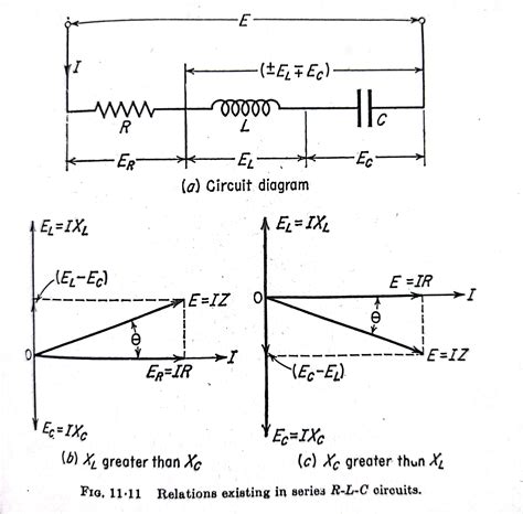 Solved Make At Conclusion About RLC Circuit Analysis Cite Your References Course Hero