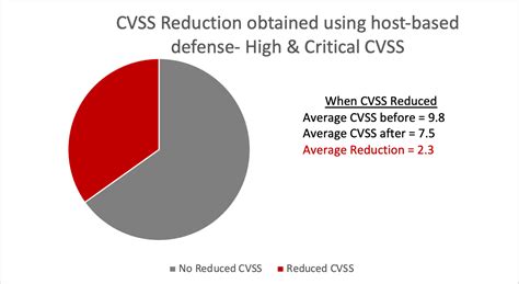 Ics Cert Vulnerability Analysis Red Balloon Security