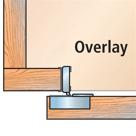 Overlay Hinges
