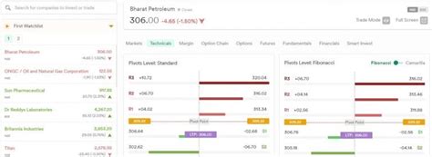 dhan review dhan stockbroker charges brokerages margin app review