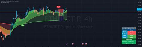 Twv Market Signals — Indicator By Haimico — Tradingview