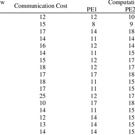 Proposed Method Flow Download Scientific Diagram