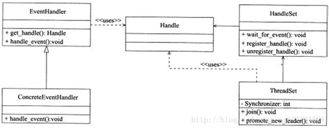 linux 高性能服务器编程——高性能服务器程序框架 胡永光 博客园