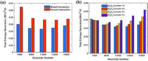 Total Entropy Production A Comparison Between Mixed And Forced Download Scientific Diagram