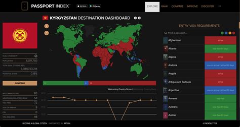 Kyrgyzstan Destination Dashboard Passport Index 2025