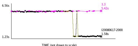 Retestsperformancefullsourceworkspacebuildtests