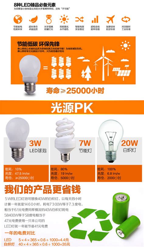 Fsl佛山照明led灯炮 Fsl佛山照明 九正建材网