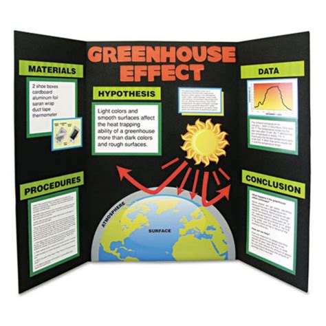 Free Science Fair Project Display Board Template
