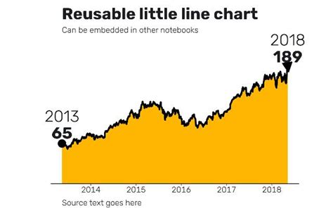 A Simple Linechart Gapminder Observable