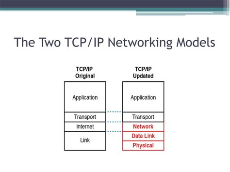Ccna 200 301 Chapter 1 Introduction To Tcp Ip Networkingpptx
